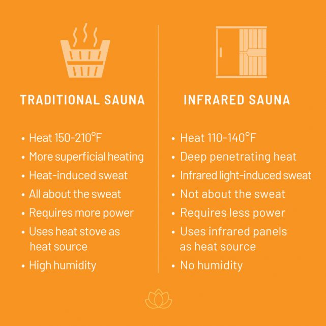 Infrared Sauna – Cedar Valley SportsPlex